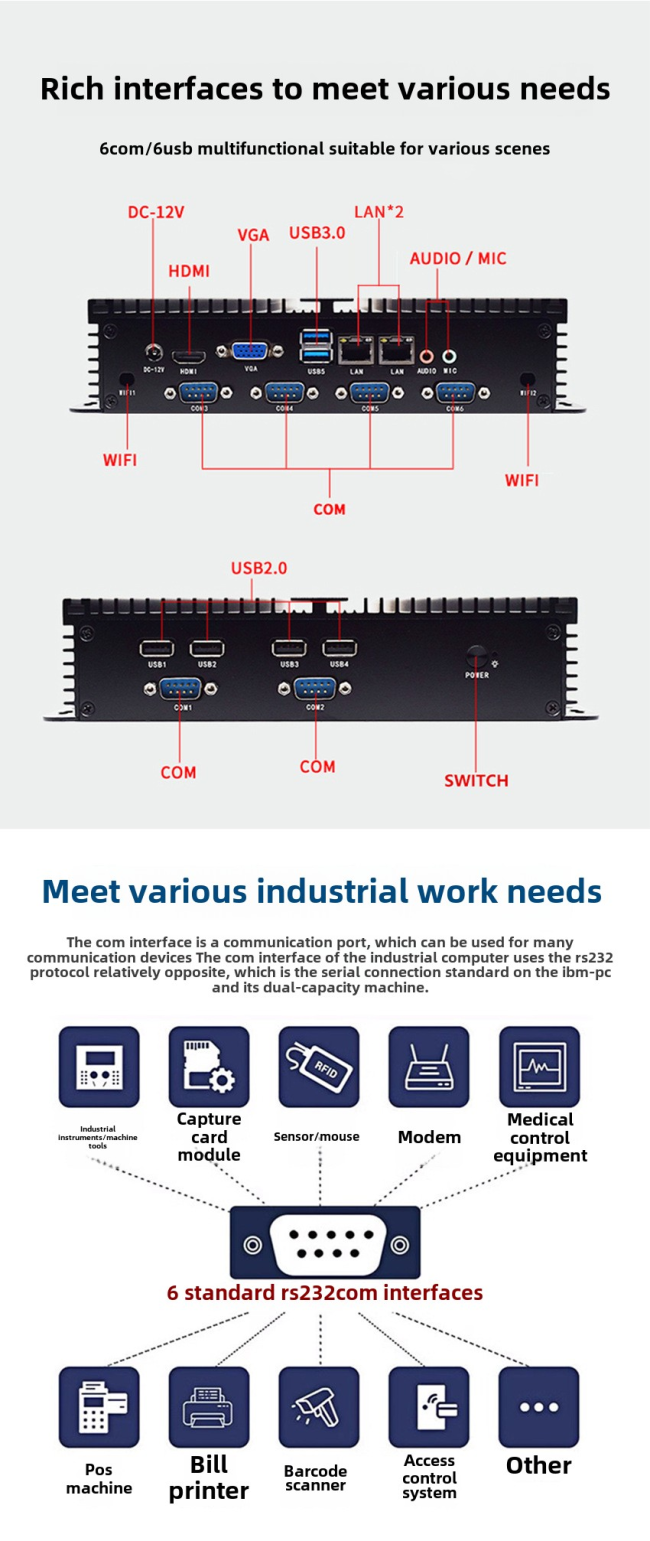 Mini industrial computer rear ports
