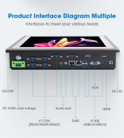 China 15 Inch Touch Screen Panel IP65 Intel Embedded Pc With 1024*768 Resolution Mini Industrial Tablet PC for sale