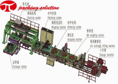 Cina Impacchettatrice di rame orizzontale automatica della bobina con la pesatura del sistema robusto in vendita