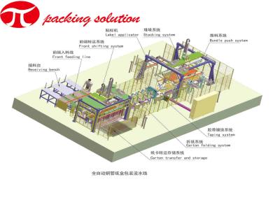 Cina Catena di imballaggio della metropolitana di rame di precisione etichettatura automatica di trattamento di 100mm in vendita