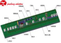 China Automatic Dustproof Aluminum Coil Packaging Line 600-1200mm Width 2.5T for sale