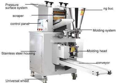 China Chinese dumpling making machine price/Multi-function dumpling&samosa machine factory for sale