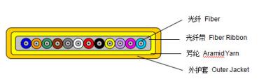 China Flat Fiber Ribbon Cable for sale