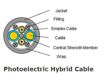 China Photoelectric Hybrid Cable en venta