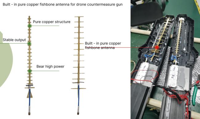 Built-in Pure Copper Fishbone Antenna for Countermeasure Guns