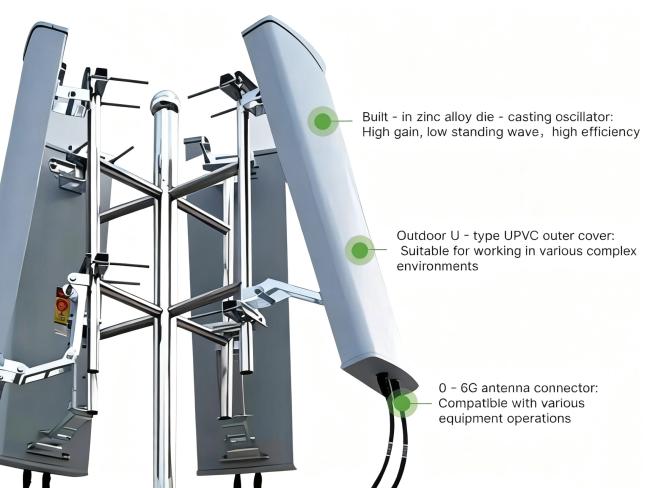 High-gain UAV jamming antenna front view