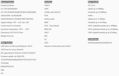 China Original SIMCOM A7608SA-H 4G LTE Cat-4 Wireless Module with 150Mbps Downlink Mini PCIe Module for sale