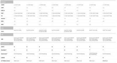 China Original BG95M3LA-64-SGNS NB-IoT Module with Cat M1/Cat NB2/EGPRS LPWA Support and Compact 23.6mm Size for sale