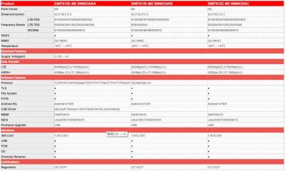 China LTE Cat 12 4G Module with 600Mbps Downlink and 150Mbps Uplink for Wireless Communication for sale