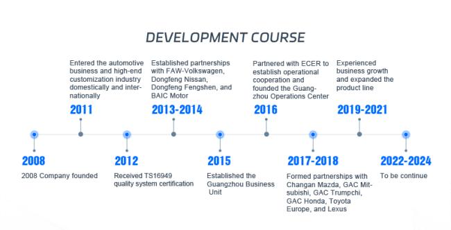 Custom car rim design example 6