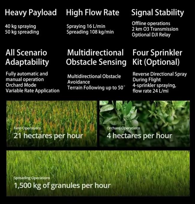 40L Agriculture Spraying Drone - top view