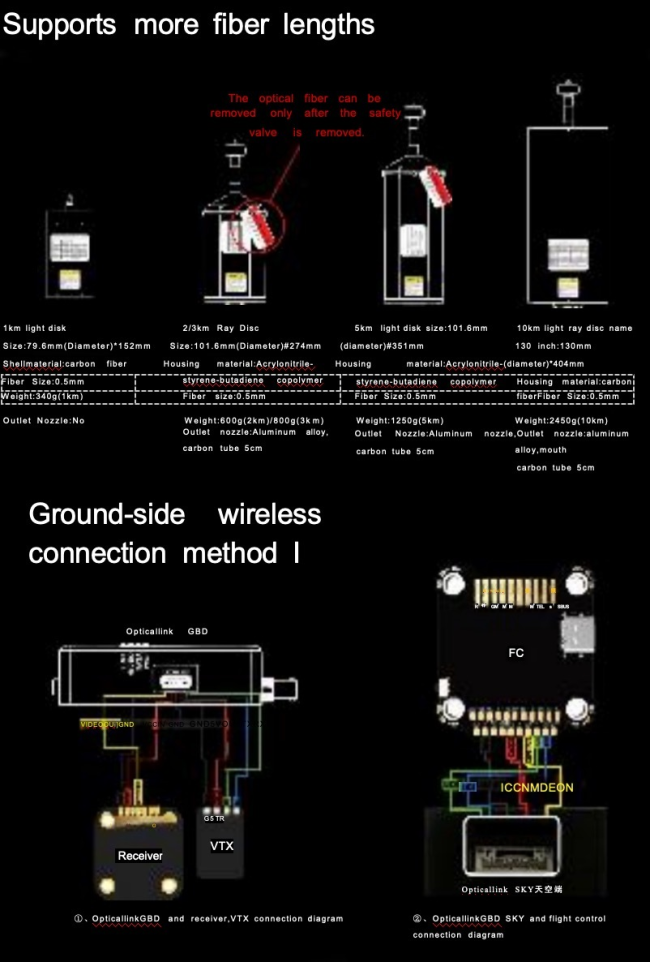 Fiber optic reel diagram
