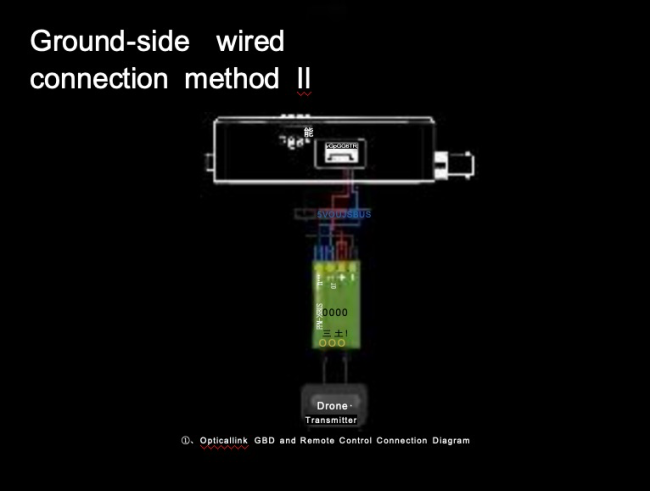 Fiber optic reel specifications