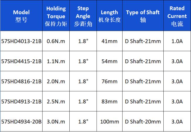 Casun NEMA 17 Stepper Motor submodels