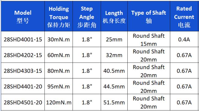 Casun IDH28 NEMA 11 Stepper Motor submodels