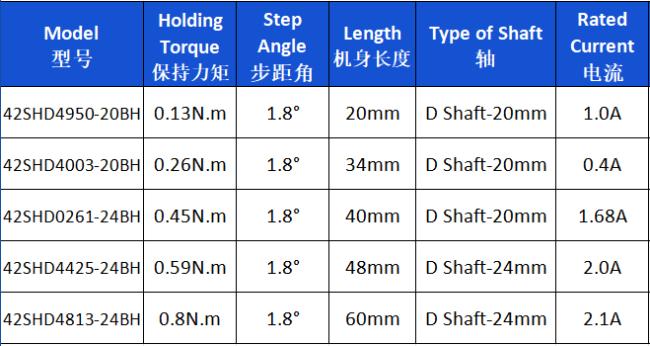 Casun Nema 17 Integrated Stepper Motor 280mN.m with Encoder High Quality Motor