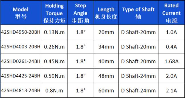 Casun Nema 17 Integrated Stepper Motor with Gear Customized Stepper Motor High Quality for CNC