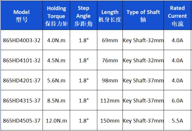 Casun High Quality Nema 34 Stepper Motor Kit 12N.M Big Torque With Driver Controller Power Supply