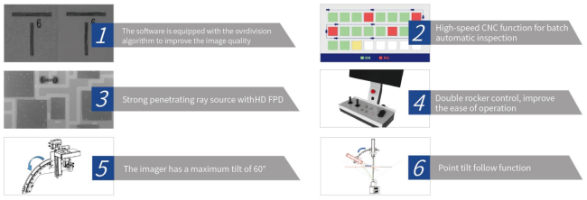 Functions and features diagram of Unicomp AX9100max X-ray Machine