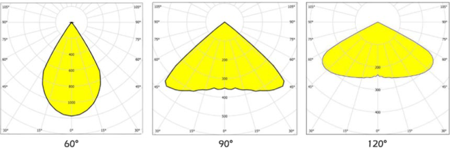un UFO da 100 watt ha condotto la lente ottica dell'alta luce della baia con 60Ãƒâ€šÃ il ‚Â° del ‚Â°/110Ãƒâ€šÃ del ‚Â°/90Ãƒâ€šÃ facoltativo