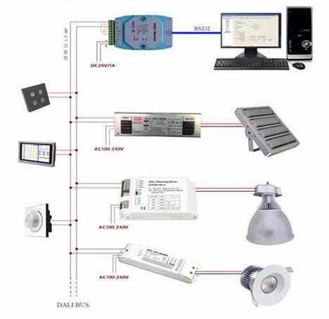 2020 Factory supply popular Chinese Commercial Warehouse Led Lighting Luminaire High Bay Garage Lights LED Tri proof