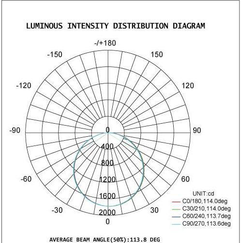 IP65 Led Explosion Proof Light High Output Lighting Efficiency 5 Years Guarantee