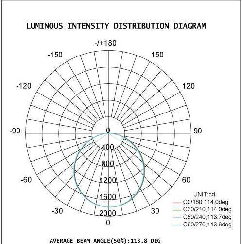 40W Traditional 2 in 1 LED Vapor Light IP65/IP66 IK08 Protection 5 Years Warranty