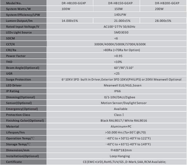 이동과 식품 공장을 위한 일광 센서 광도 조절이 가능한 100W 150W 200W IP65 UFO 높은 만 빛