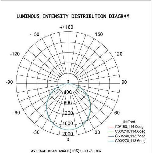 2020 Factory supply popular Chinese Commercial Warehouse Led Lighting Luminaire High Bay Garage Lights LED Tri proof