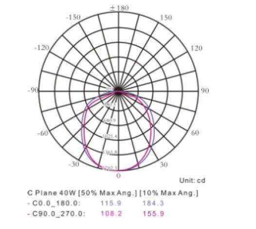 Durable Dust Proof Led Lights Vapor Proof Led Light BOKE Driver AC 100~277V