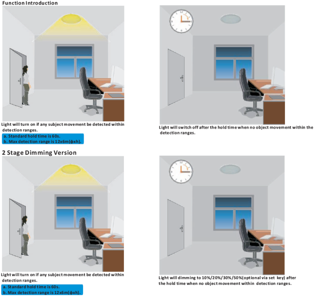 Durable Dust Proof Led Lights Vapor Proof Led Light BOKE Driver AC 100~277V