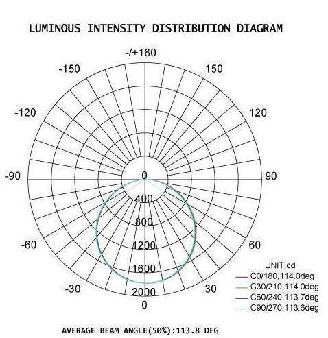 DUALRAYS D5 Series LED Tri Proof Light IP65 Waterproof Aluminium Alloy Material 20-80W