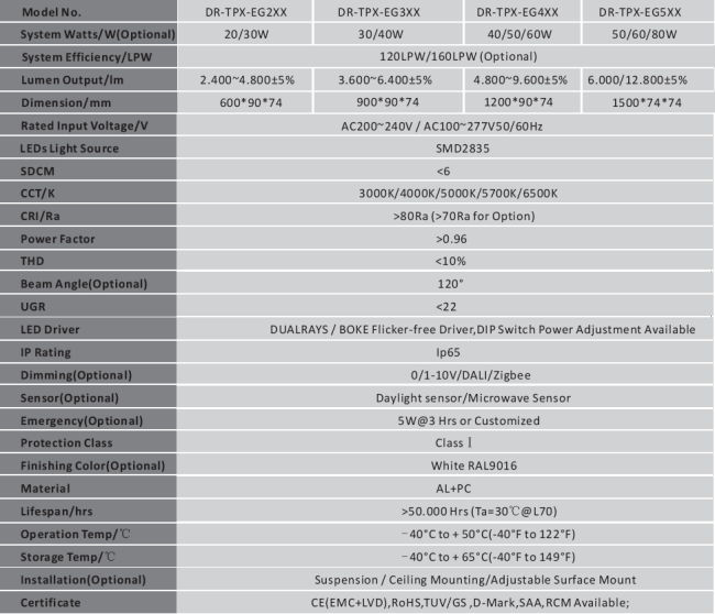LED Tri Proof Light 20-80 Watt 120/160LPW IP65 1-10V Dimming DALI Control