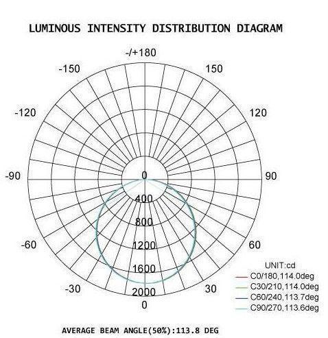 DUALRAYS D5 Series LED Tri Proof Light IP65 Waterproof Aluminium Alloy Material 20-80W