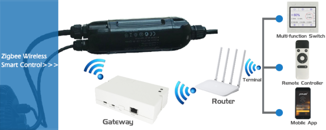 200W HB4 Pluggable Motion Sensor UFO High Bay 160LPW Efficiency Meanwell HBG ELG HLG Driver Optional 5 Years Warranty