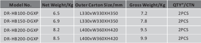 200W HB4 Pluggable Motion Sensor UFO High Bay 160LPW Efficiency Meanwell HBG ELG HLG Driver Optional 5 Years Warranty