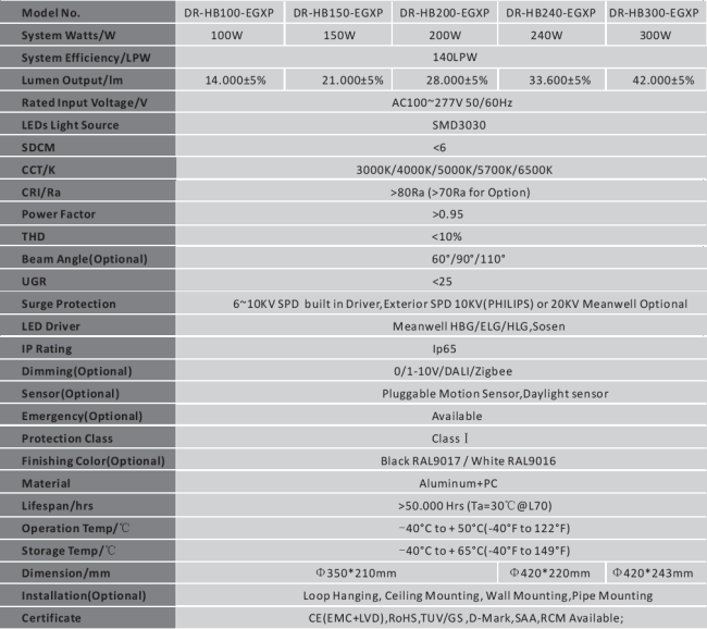 140LPW 고효율 100W HB5 UFO는 높은 만 빛 IP65에게 5년 보증을 보내게 했습니다