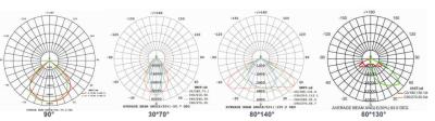 Cina proiettore impermeabile di 300W DUALRAYS F4 IP66 SMD LED con un sostegno europeo regolabile da 180 gradi in vendita