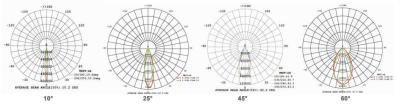 Cina proiettore impermeabile di 300W DUALRAYS F4 IP66 SMD LED con un sostegno europeo regolabile da 180 gradi in vendita