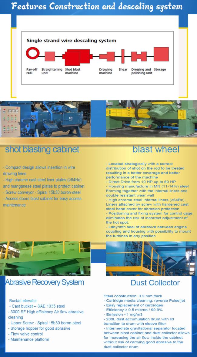 Single Strand Continuous Through Wire Rod Shot Blasting Machine Used on Billets