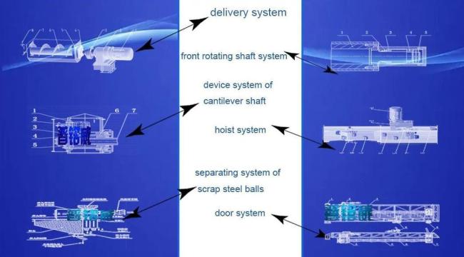 Wire Rod Coil Shot Blasting Machine with Descaling Rust of Rod Coil
