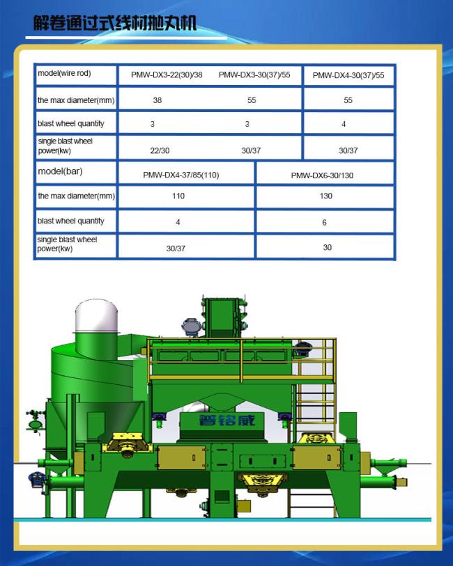 Single Strand Wire Online Shot Blasting Machine with Adjustable Speed