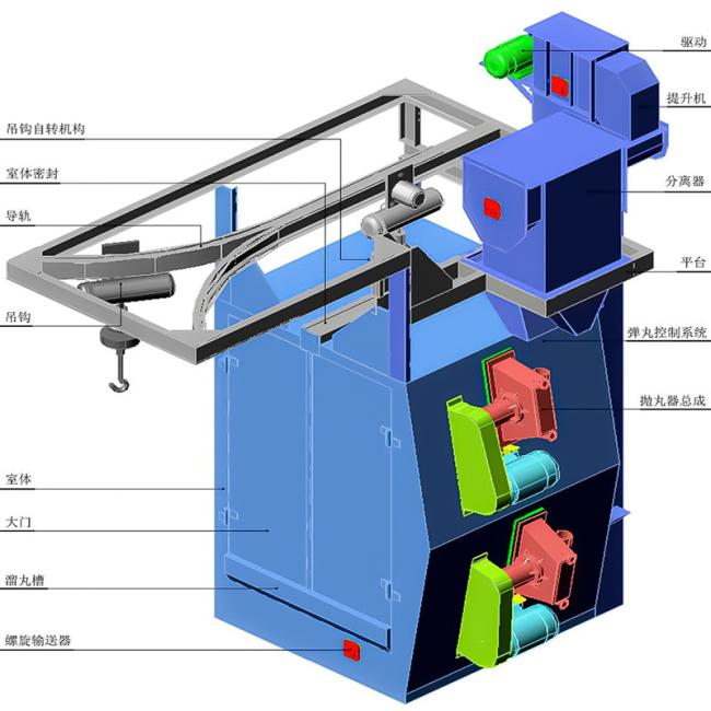 Q379 Hook Type Shot Blasting Machine with Forging Parts and Small Castings