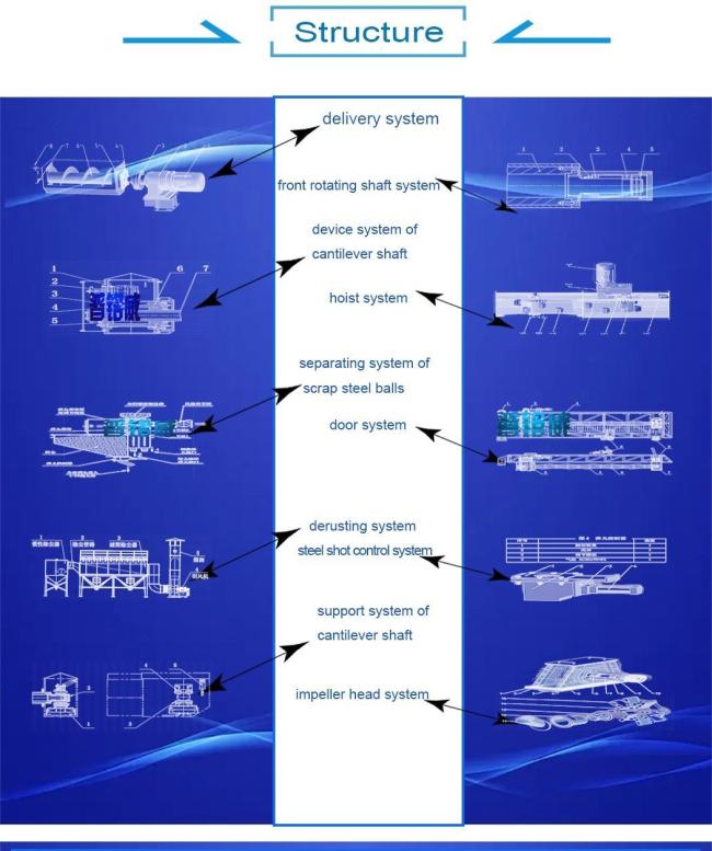 Two Types Main Mandrel Wire Rod Coil Shot Blasting Machine