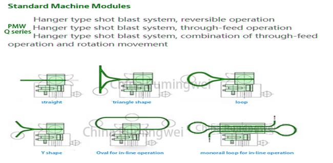 Spinner Hanger Hook Shot Blasting Machine with Multiple Monorails