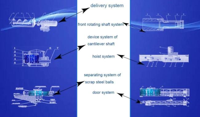 Pmw3850 Rod Shot Blasting Machine
