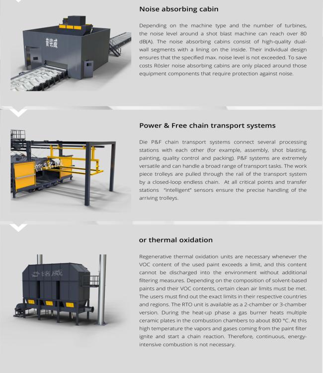 Roller Conveyor Shot Blasting Machine for Longer Maintenance Intervals