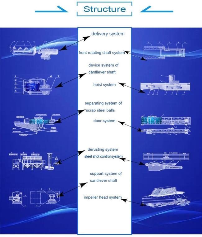 Safe and Labor-Saving Wire Shot Blasting Machine for Automatic Retractable Shaft