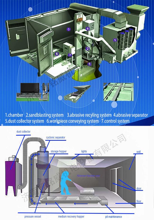 Custom Large Sandblasting Booth Cleaning Machine From China Pumingwei Factory