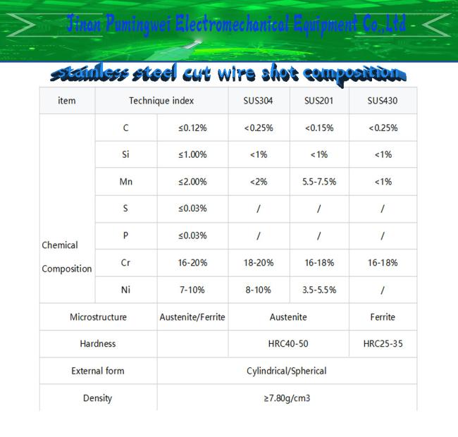 Custom All Kinds of Stainless Steel Cut Wire Shot for Shot Peening